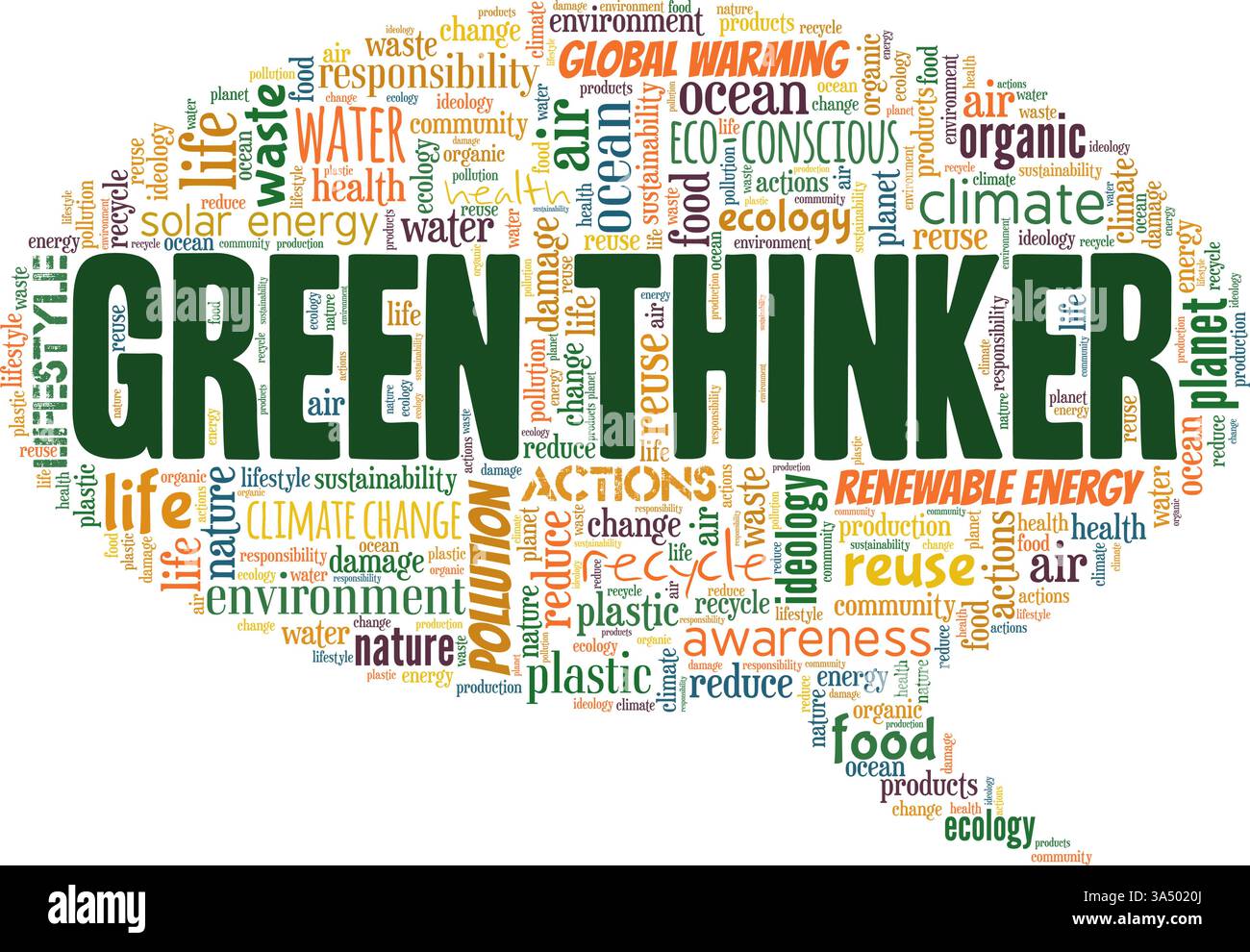 Green Thinker vector illustration word cloud isolated on white ...