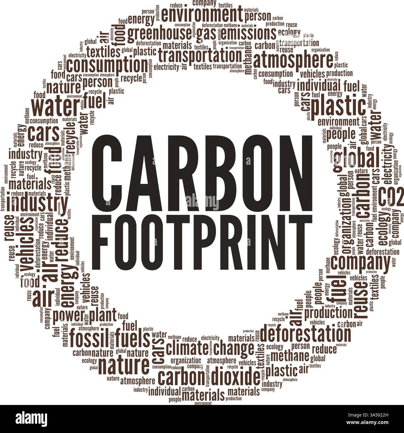 Carbon Footprint vector illustration word cloud isolated on white ...