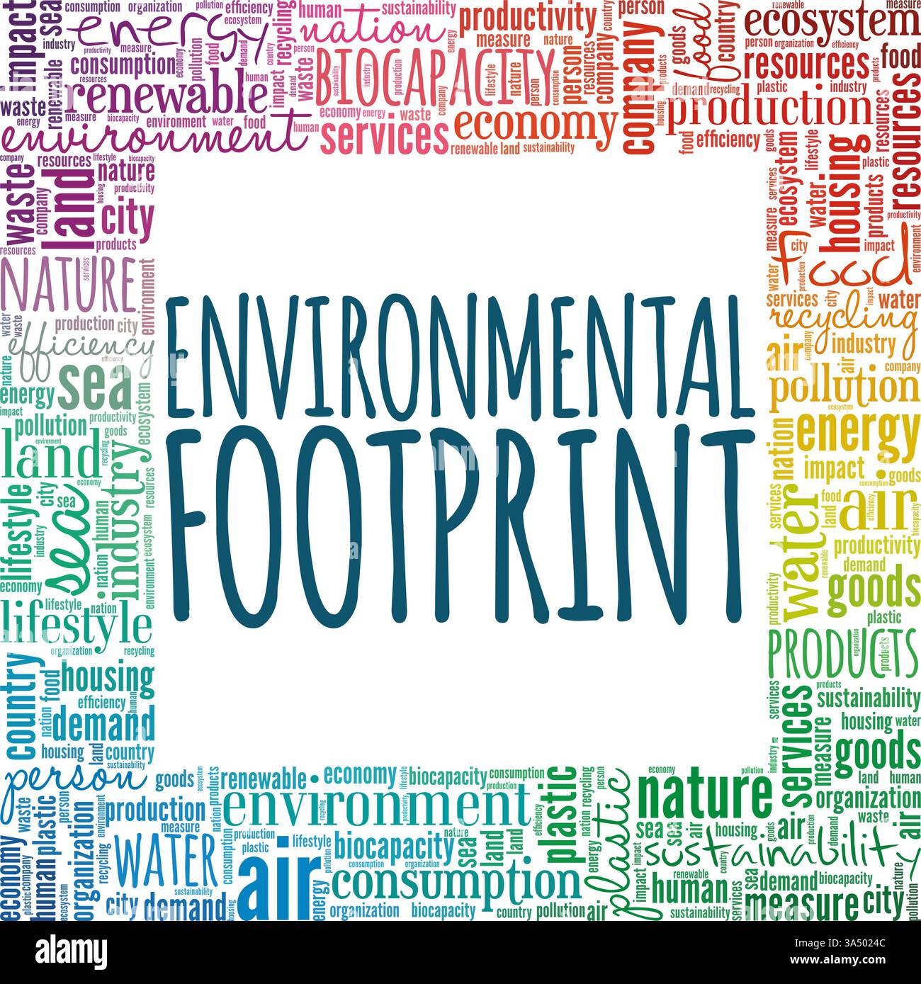 Environmental Footprint vector illustration word cloud isolated on ...