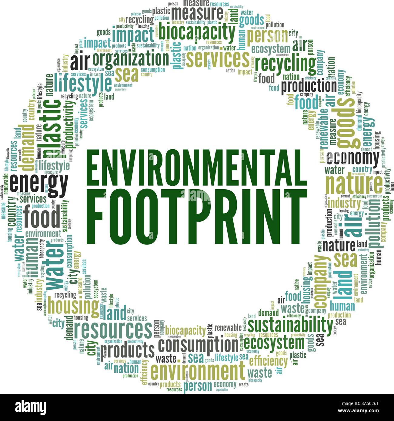 Environmental Footprint vector illustration word cloud isolated on ...