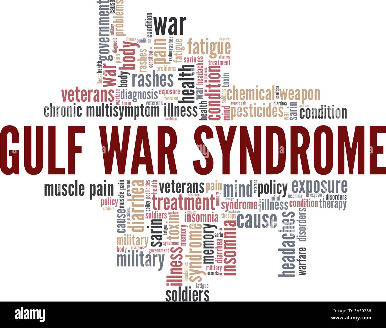 Gulf War Syndrome vector illustration word cloud isolated on white background Stock Vector Image ...