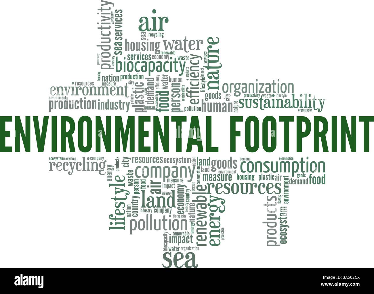 Environmental Footprint vector illustration word cloud isolated on ...