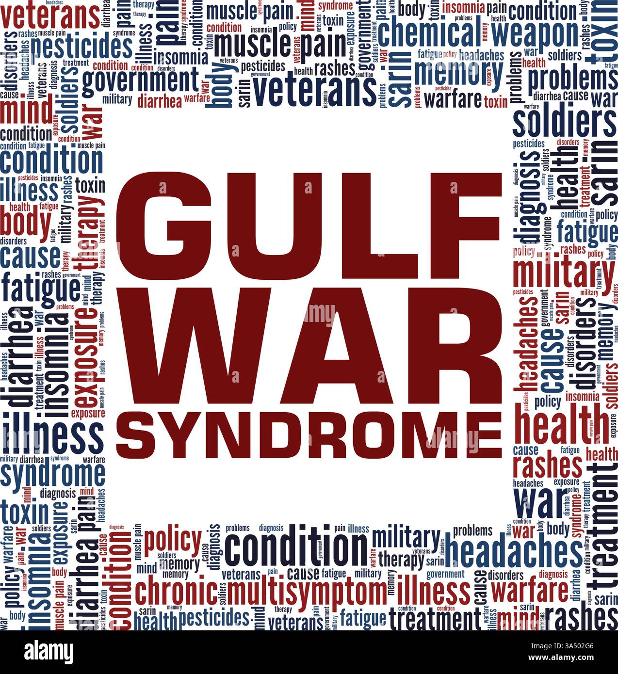 Gulf War Syndrome vector illustration word cloud isolated on white background Stock Vector Image ...