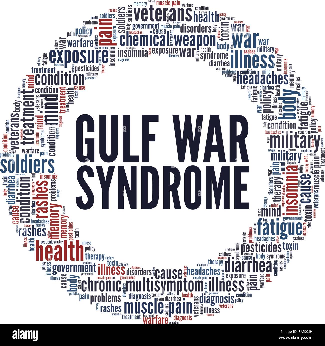 Gulf War Syndrome vector illustration word cloud isolated on white ...