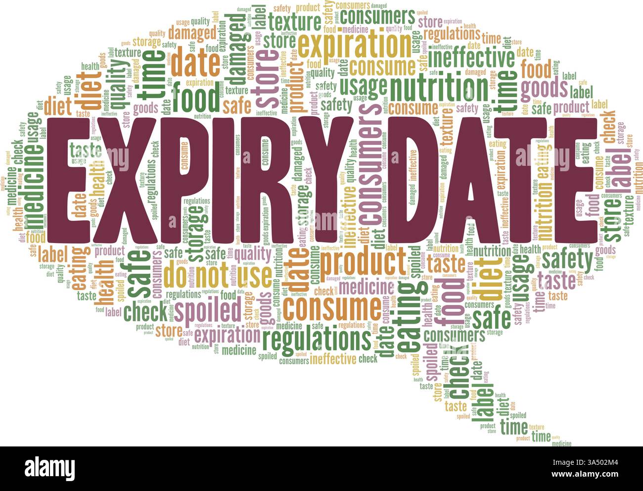 Expiry Date vector illustration word cloud isolated on white background ...