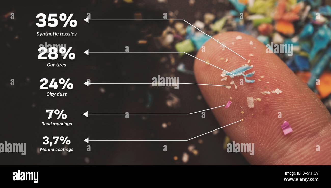 Micro Plastic On Human Finger with Composition Infographics. Creative ...
