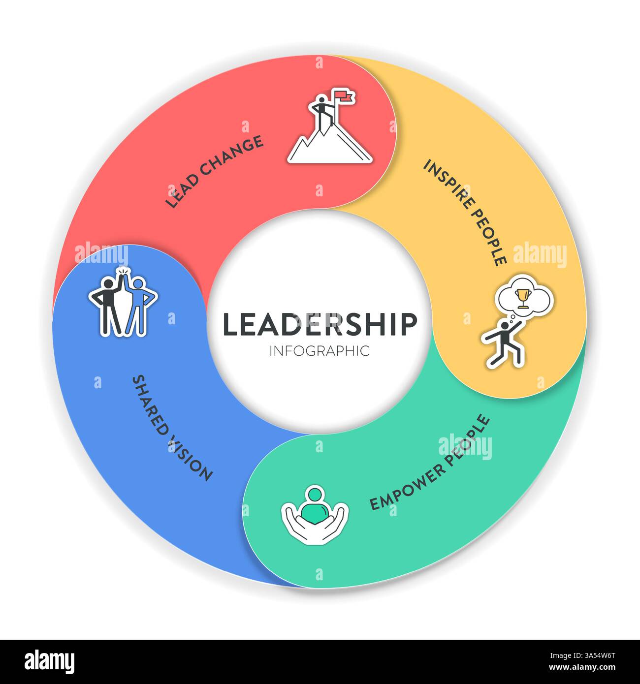 Leadership concept infographic vector has 4 elements; lead, inspire ...