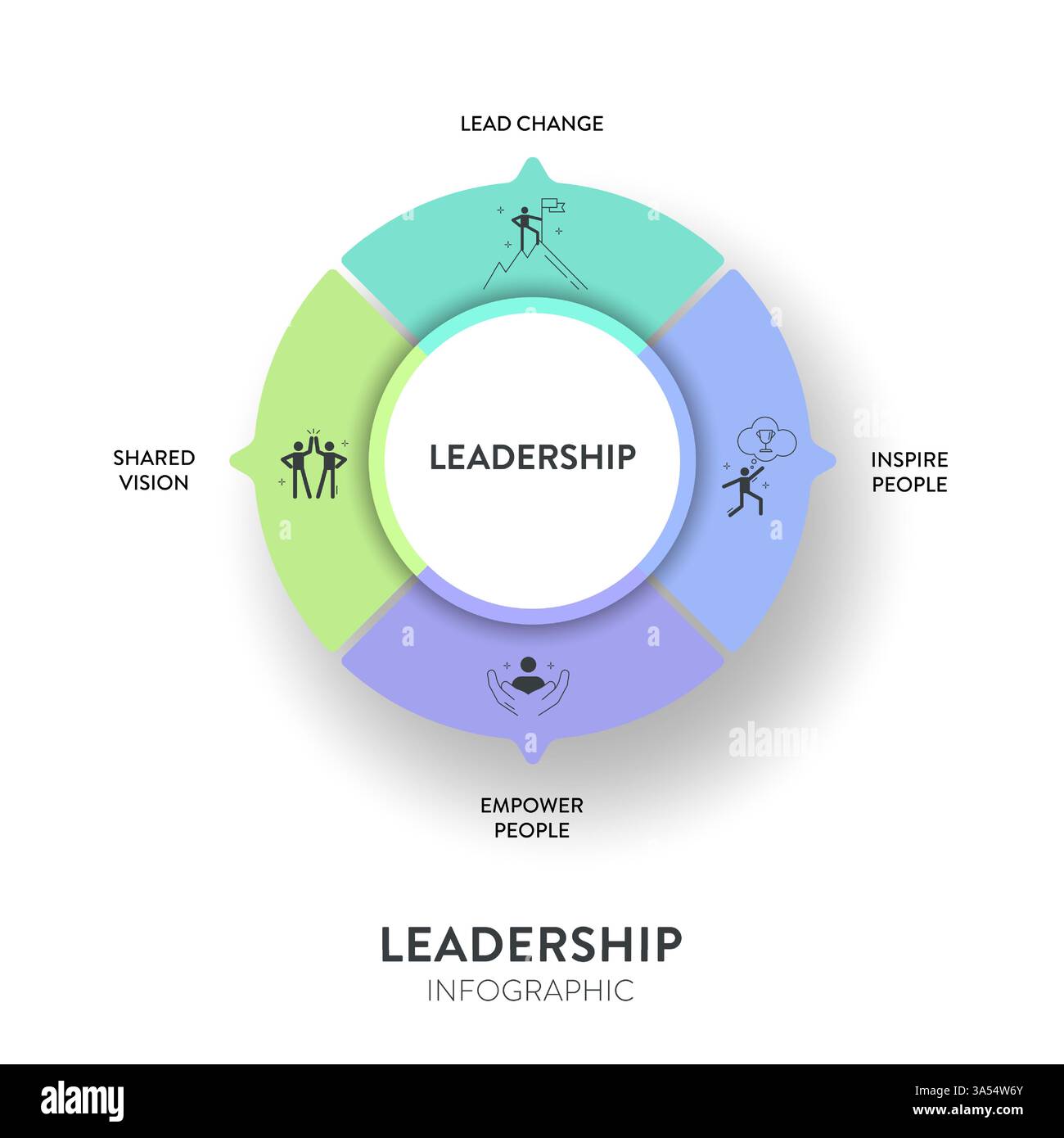Leadership concept infographic vector has 4 elements; lead, inspire ...