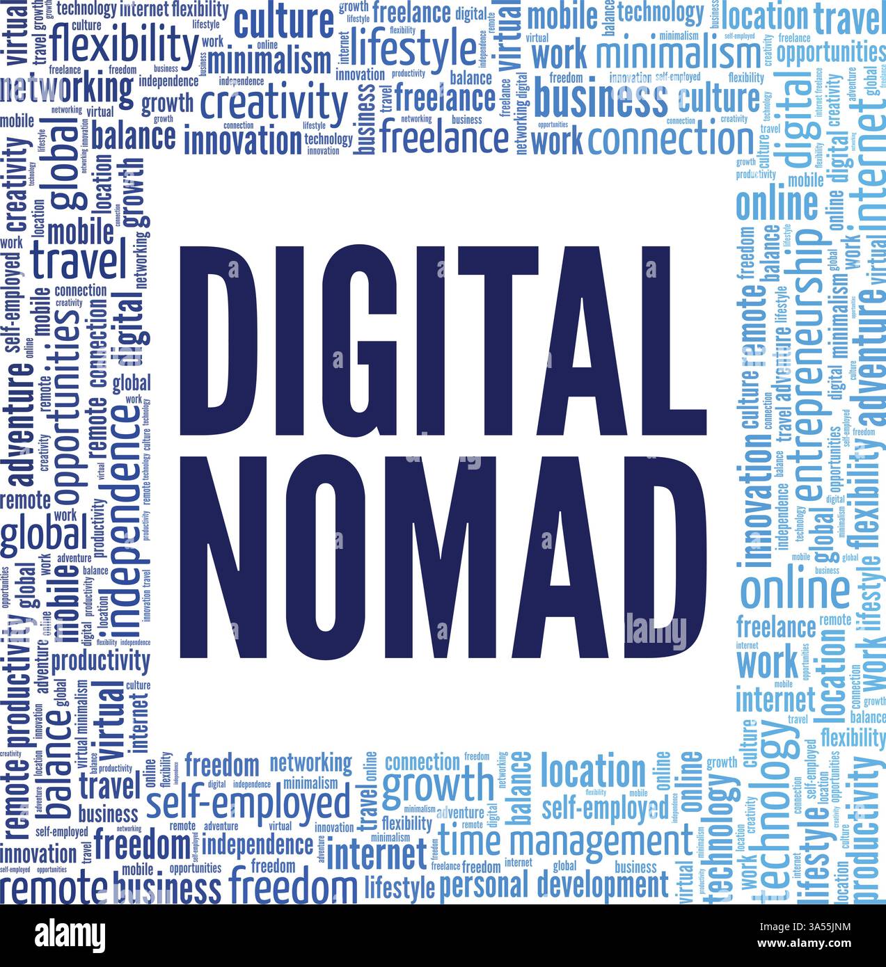 Digital Nomad word cloud conceptual design isolated on white background ...
