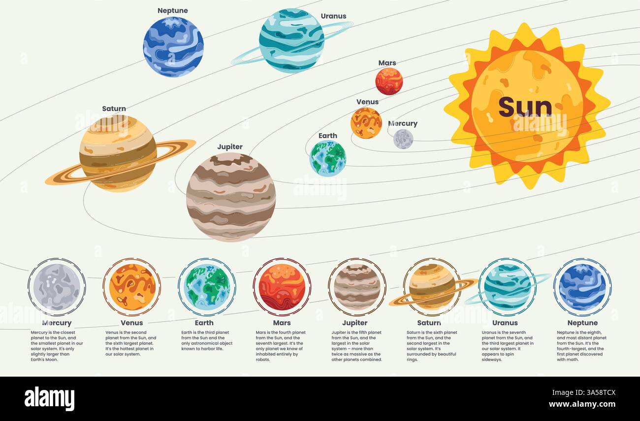Planets solar system clipart set design. Planets chart clip art ...