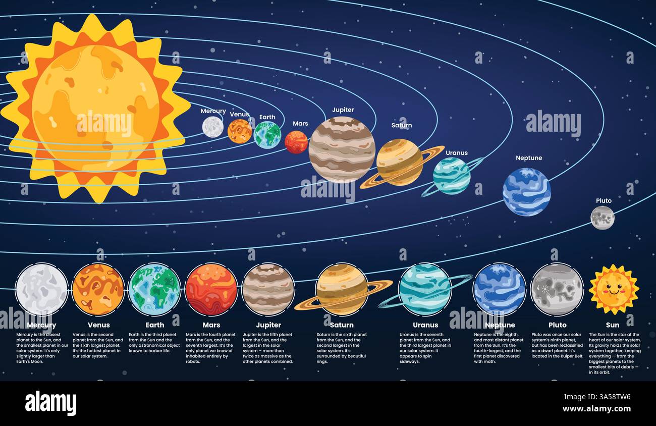 Solar system planets chart clipart set. Planetary and outer space clip art collection for ...