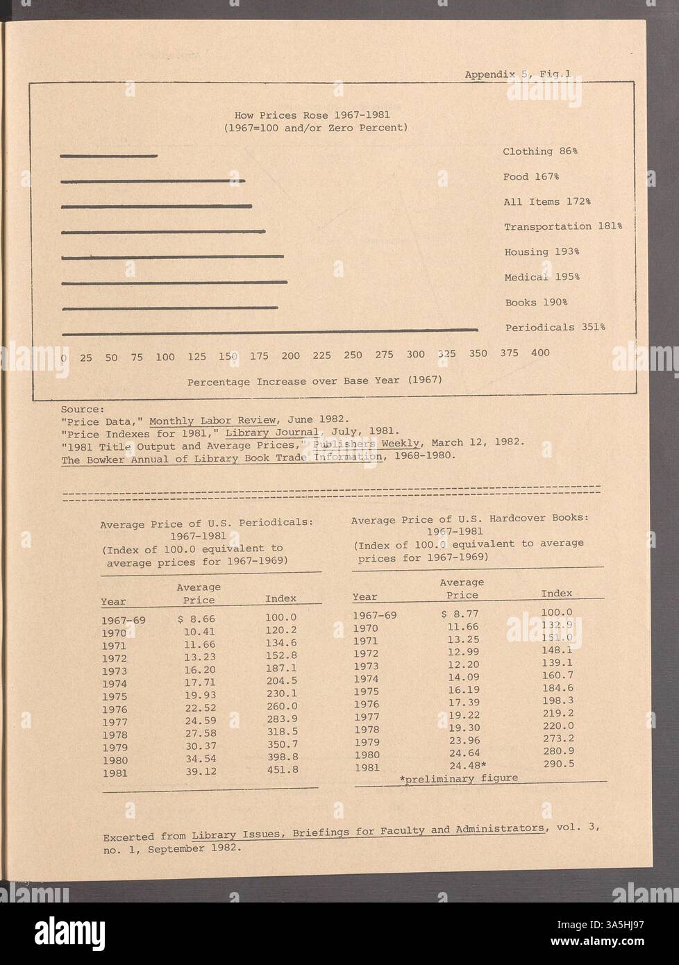Activity level graphs hi-res stock photography and images - Alamy