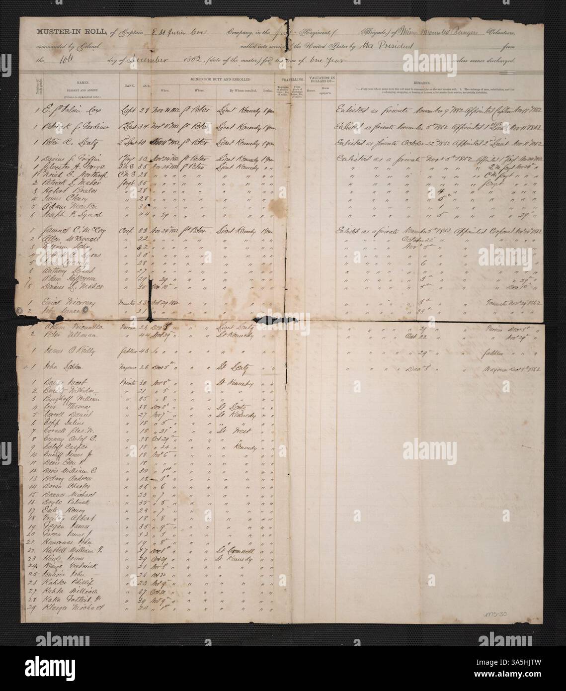 This muster roll, dated December 10, 1862, lists Captain Eugene St ...