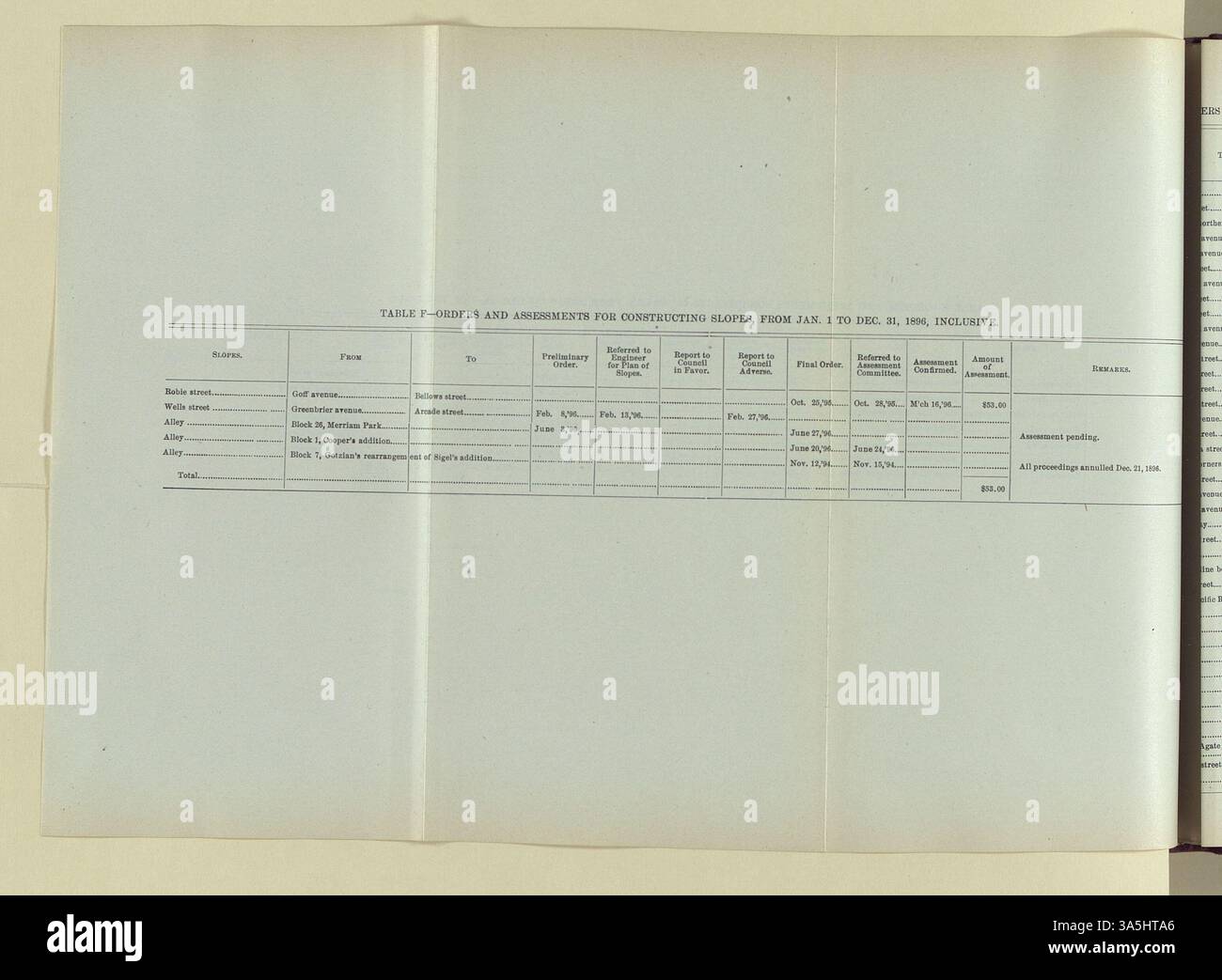 The 1896 report from the Board of Public Works outlines developments in ...