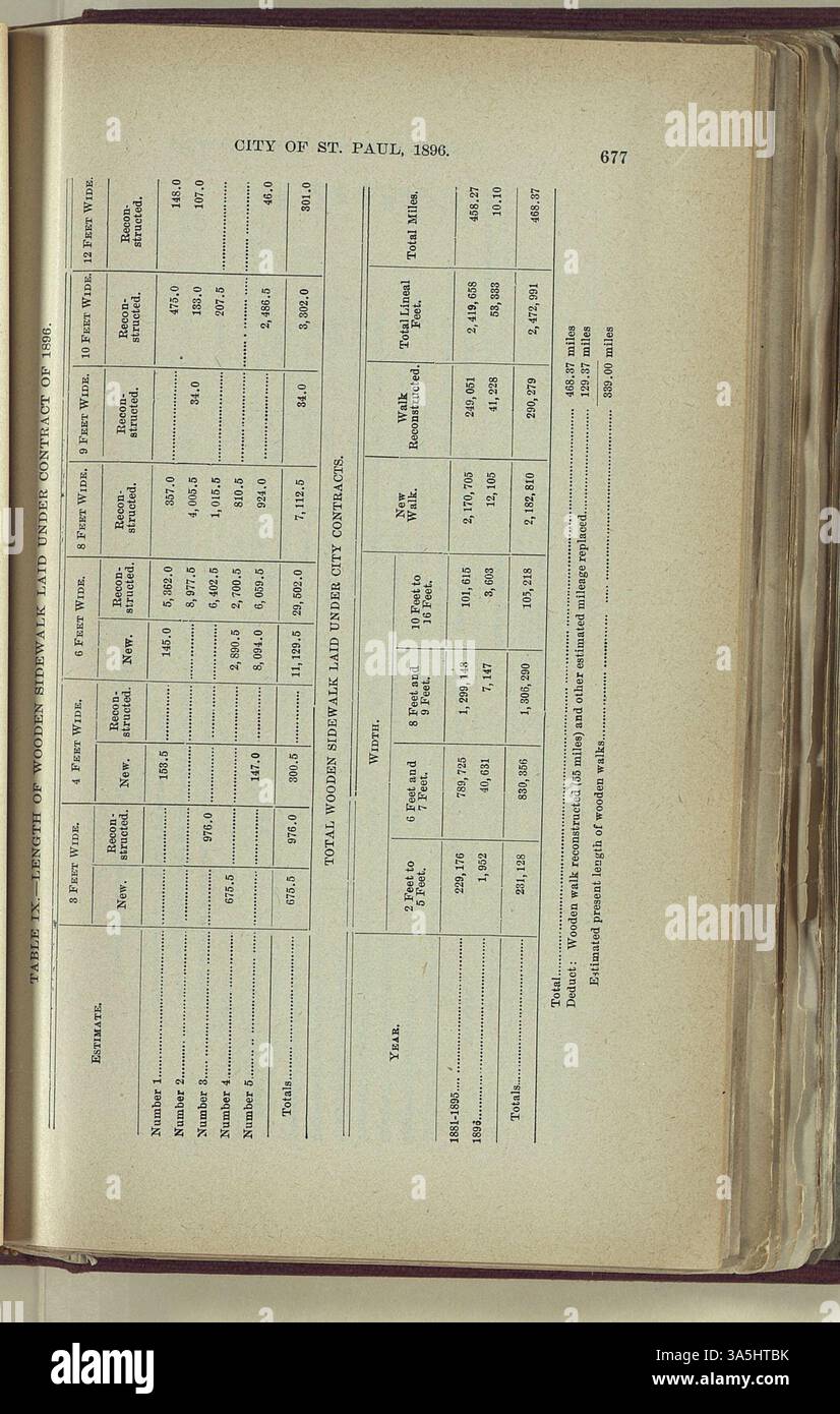 The 1896 report covers the development of Saint Paul’s infrastructure ...