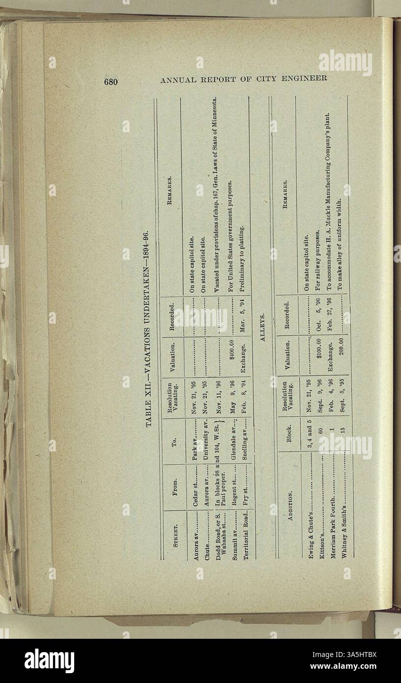 The 1896 annual report series chronicles the development of road hi-res ...
