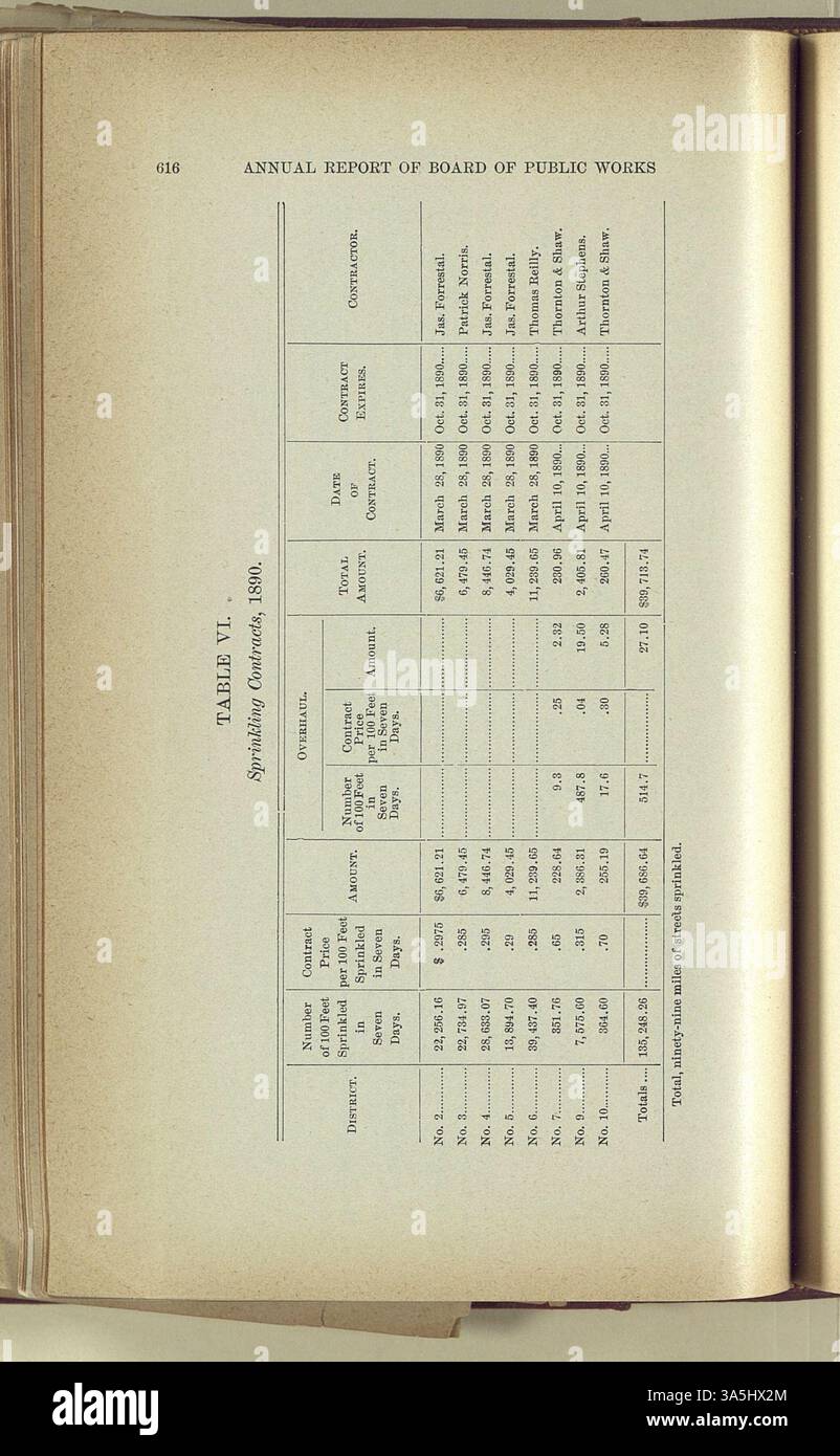 The 1890 report details Saint Paul's development of infrastructure ...