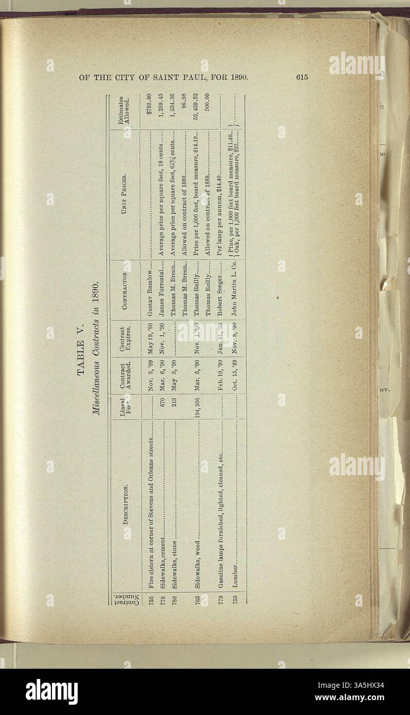 The 1890 report outlines the city's progress in infrastructure ...