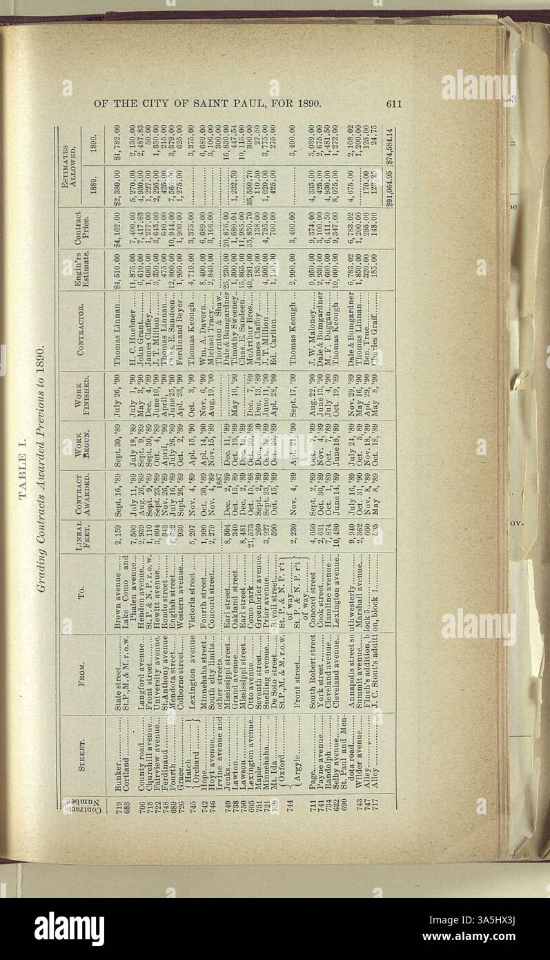 The 1890 annual report from the Board of Public Works of Saint Paul ...