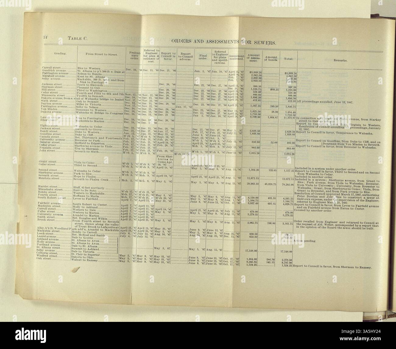 This comprehensive 1887 report details the development of essential ...