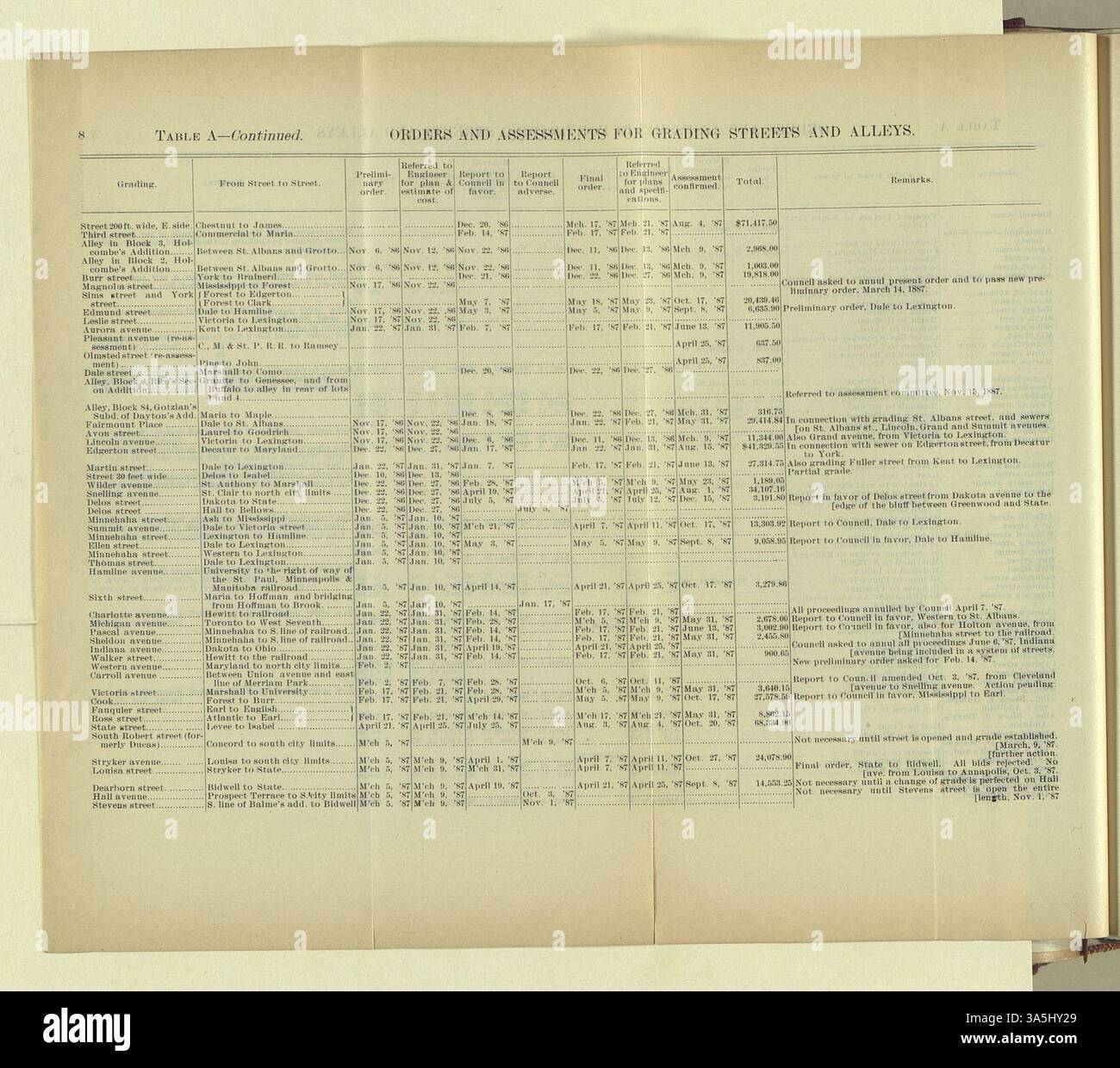 The 1887 annual report from the Saint Paul Public Works Board ...