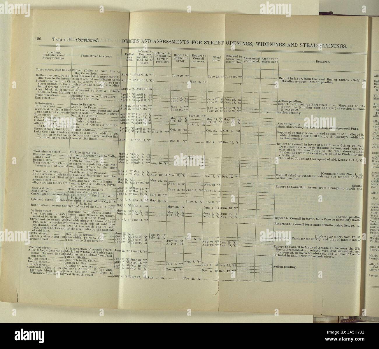 The 1887 report documents the infrastructure progress in St. Paul ...