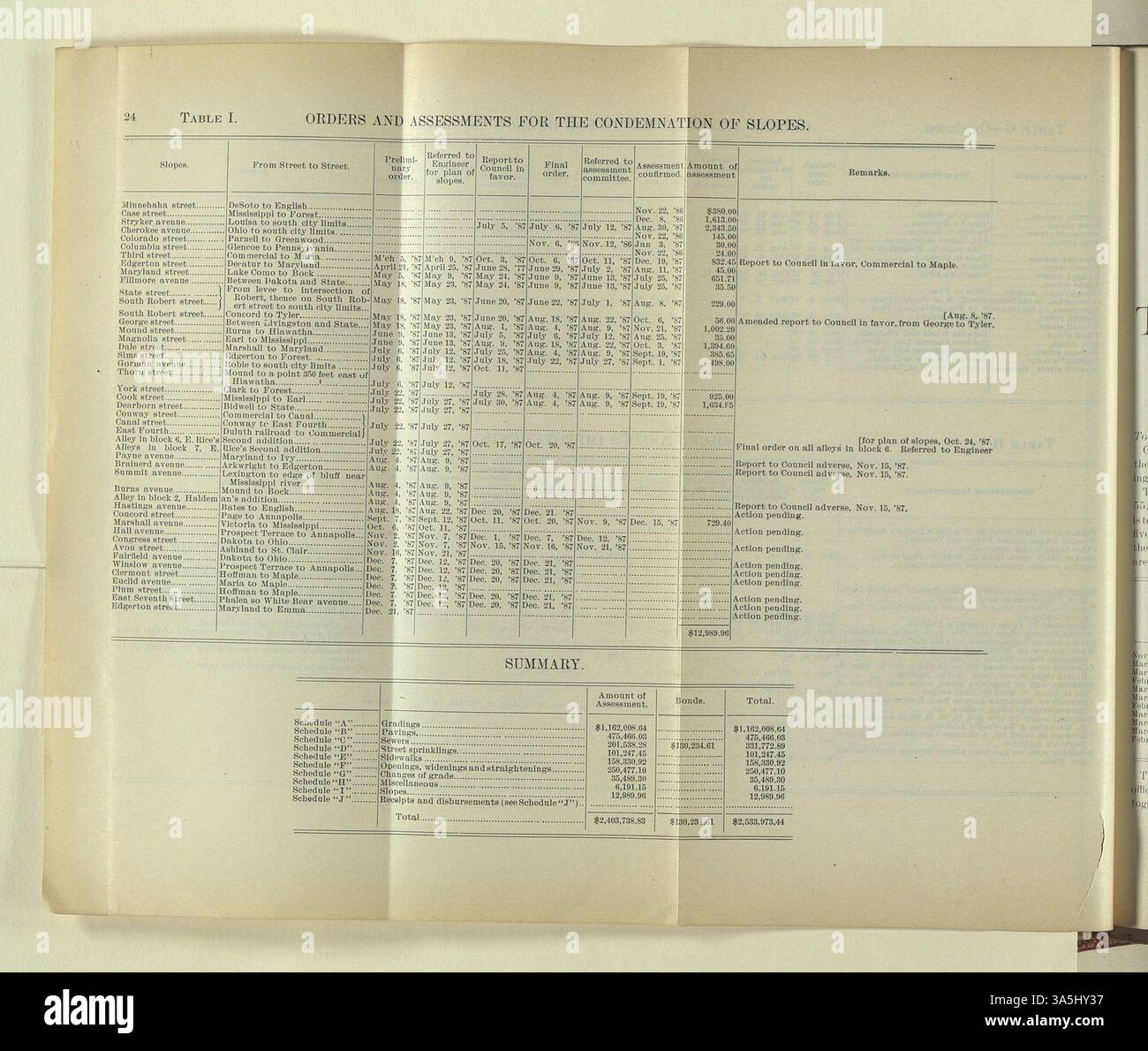 This 1887 Annual Report presents the development of St. Paul’s ...
