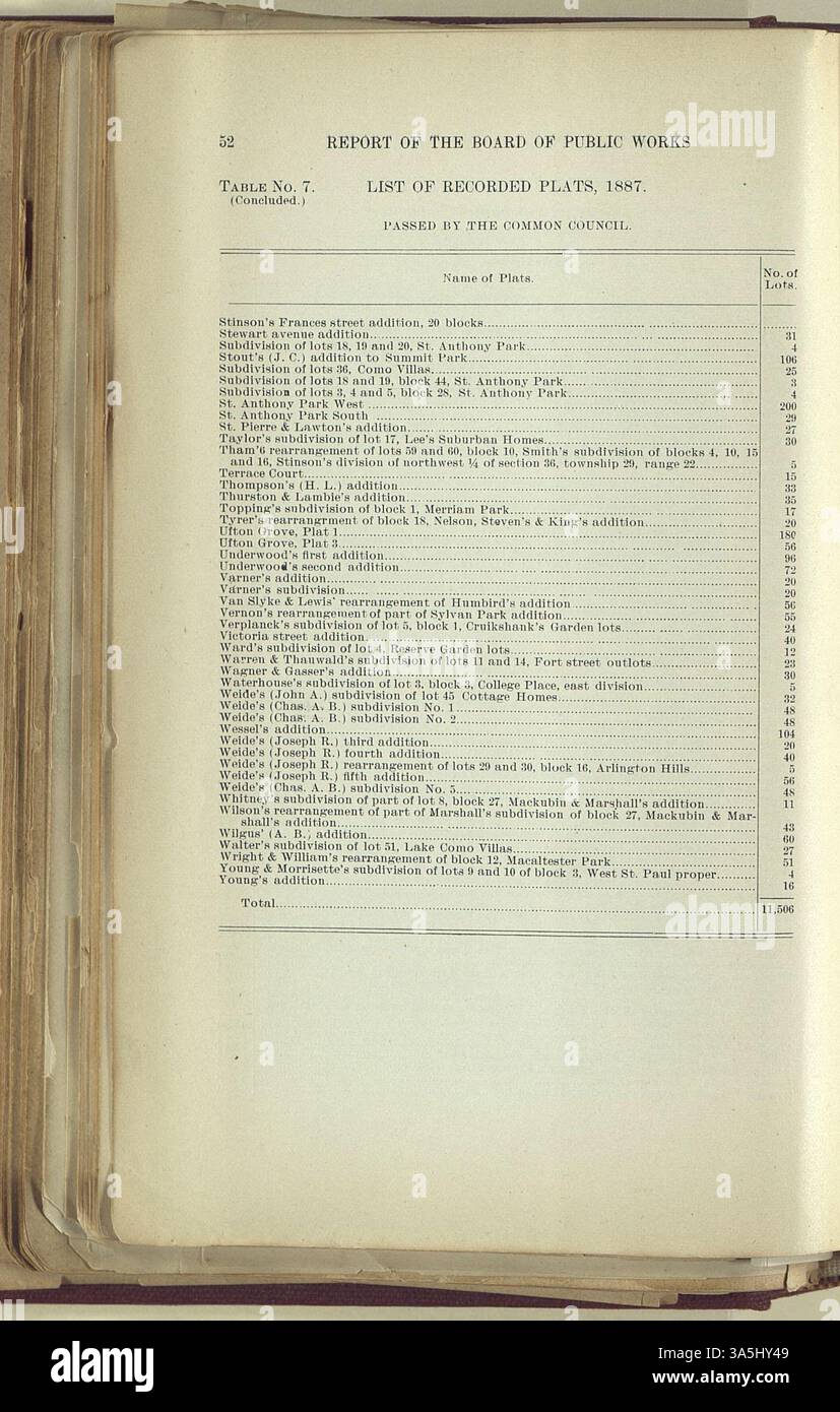 The 1887 Annual Report from St. Paul's Board of Public Works offers ...
