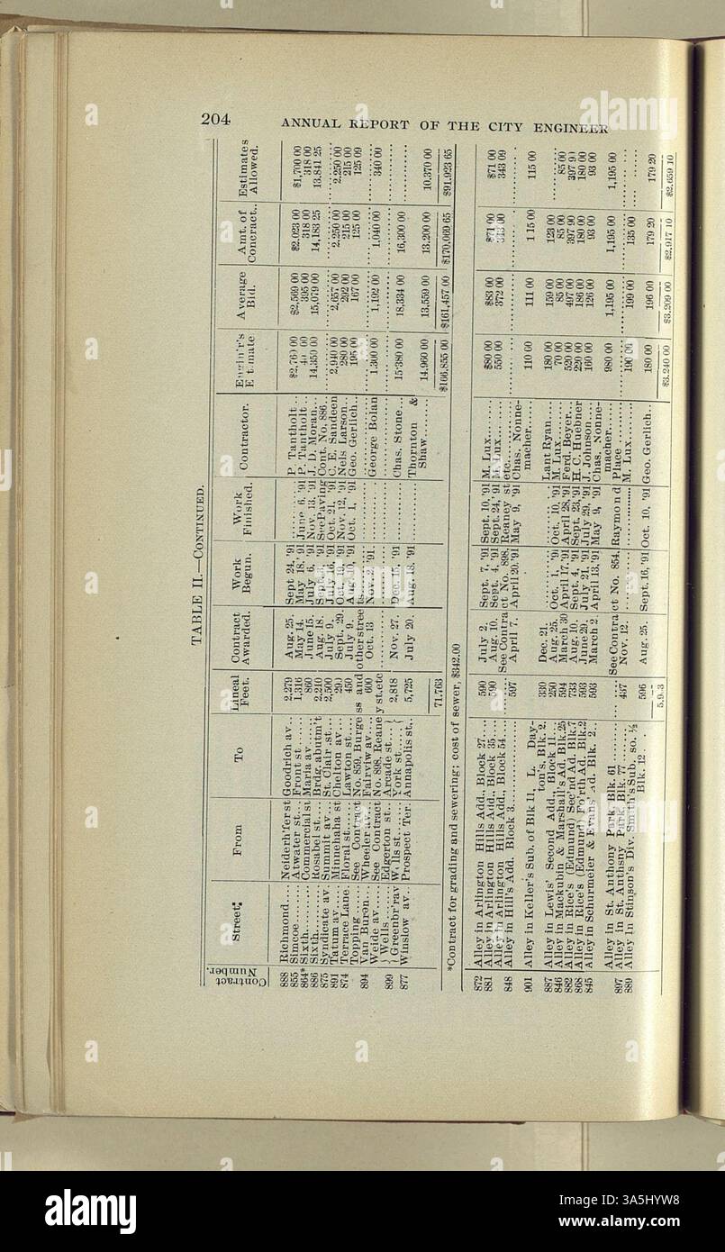 This 1891 report from the Board of Public Works of Saint Paul documents ...