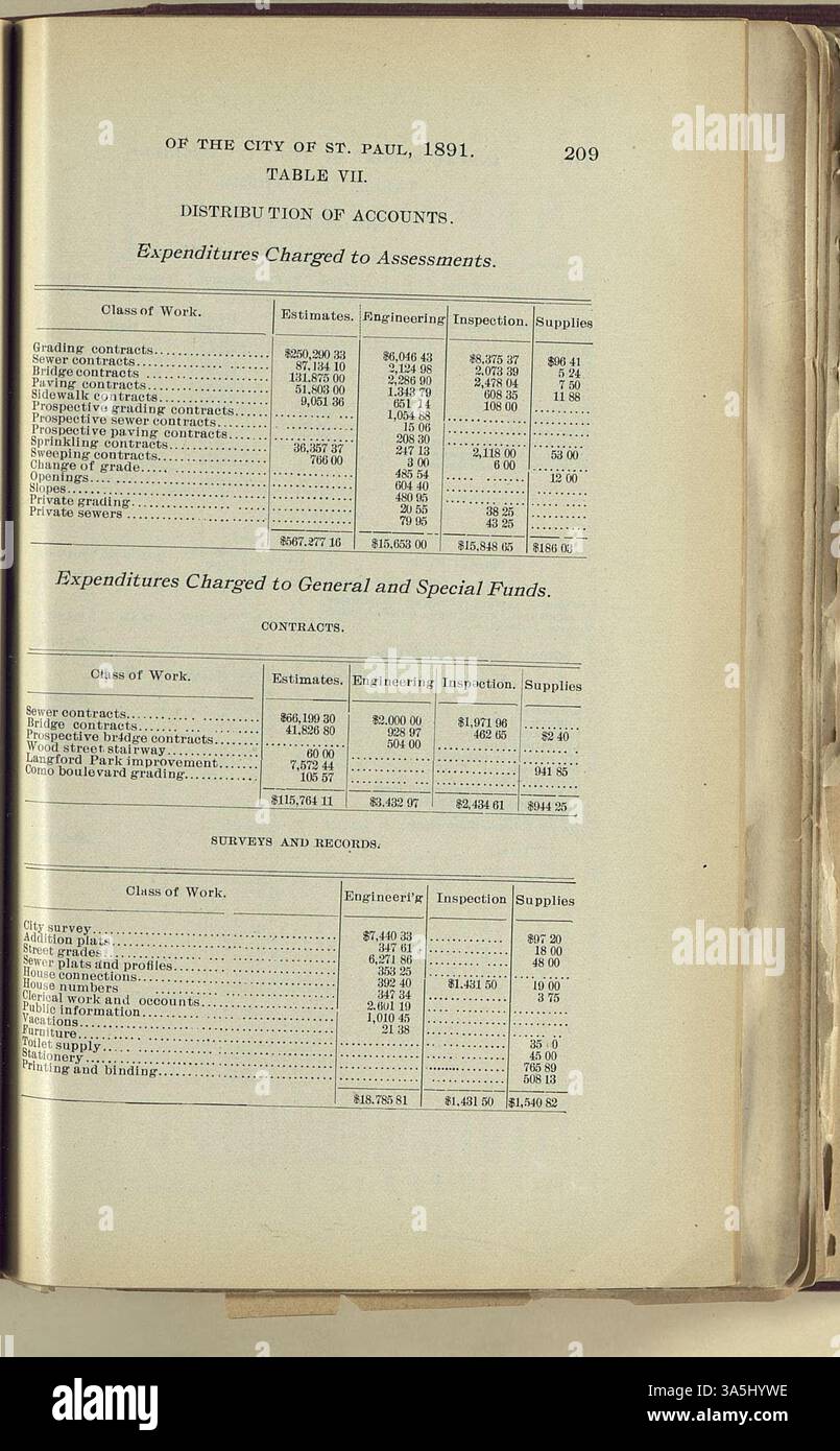 This 1891 report from the Board of Public Works of Saint Paul details ...