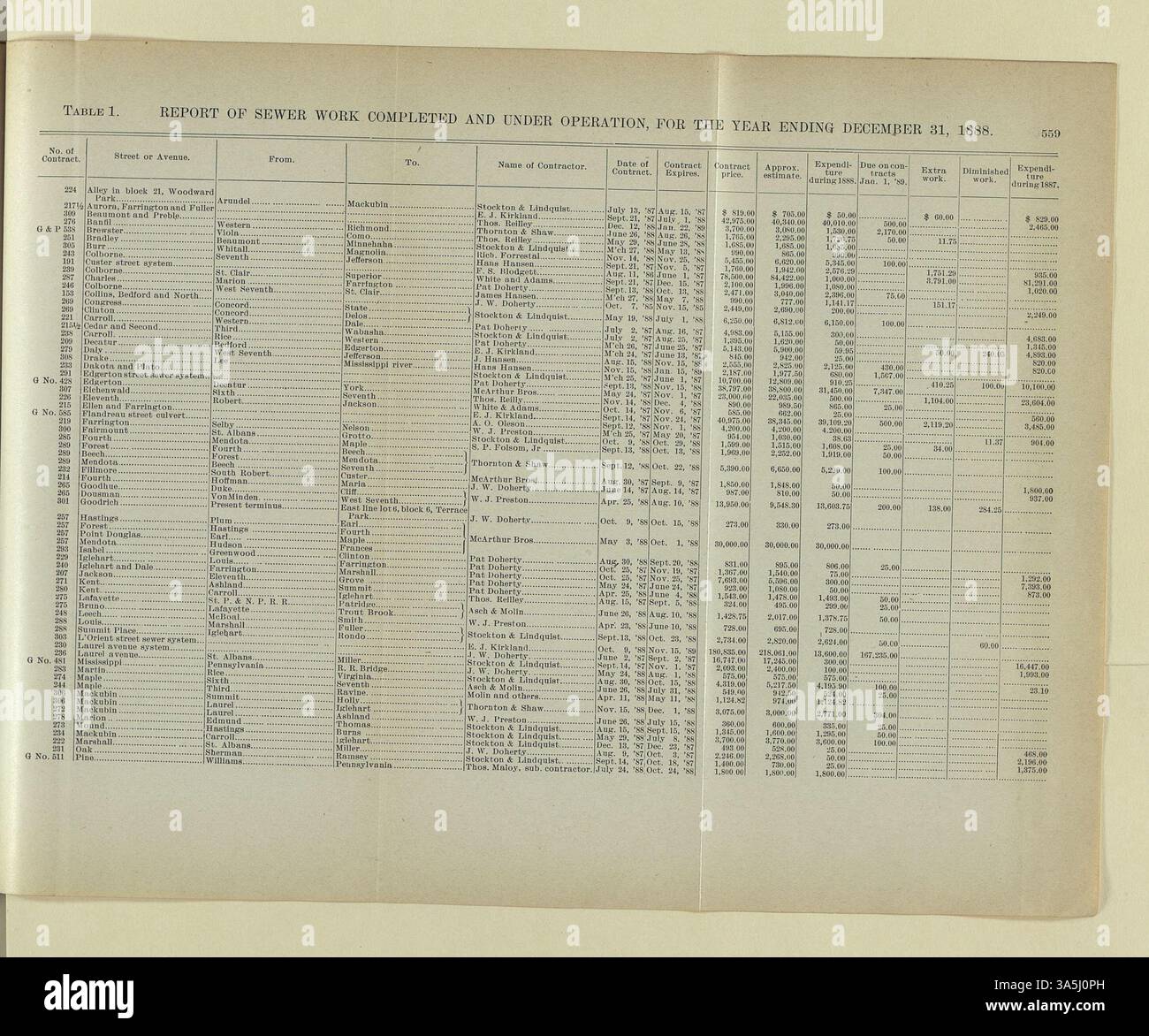The 1888 report of St. Paul’s Board of Public Works highlights ...