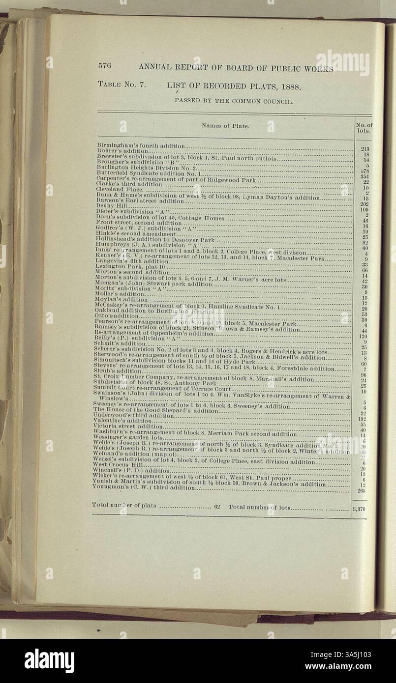 This 1888 report details the development of St. Paul’s infrastructure ...