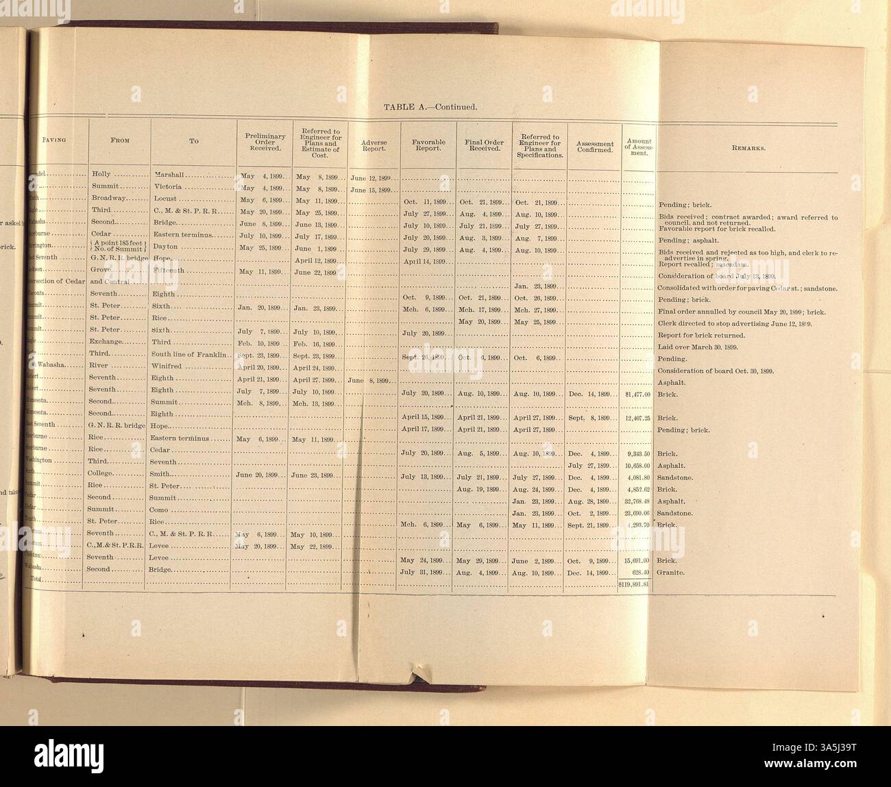 This report from 1899 documents the development of St. Paul’s ...