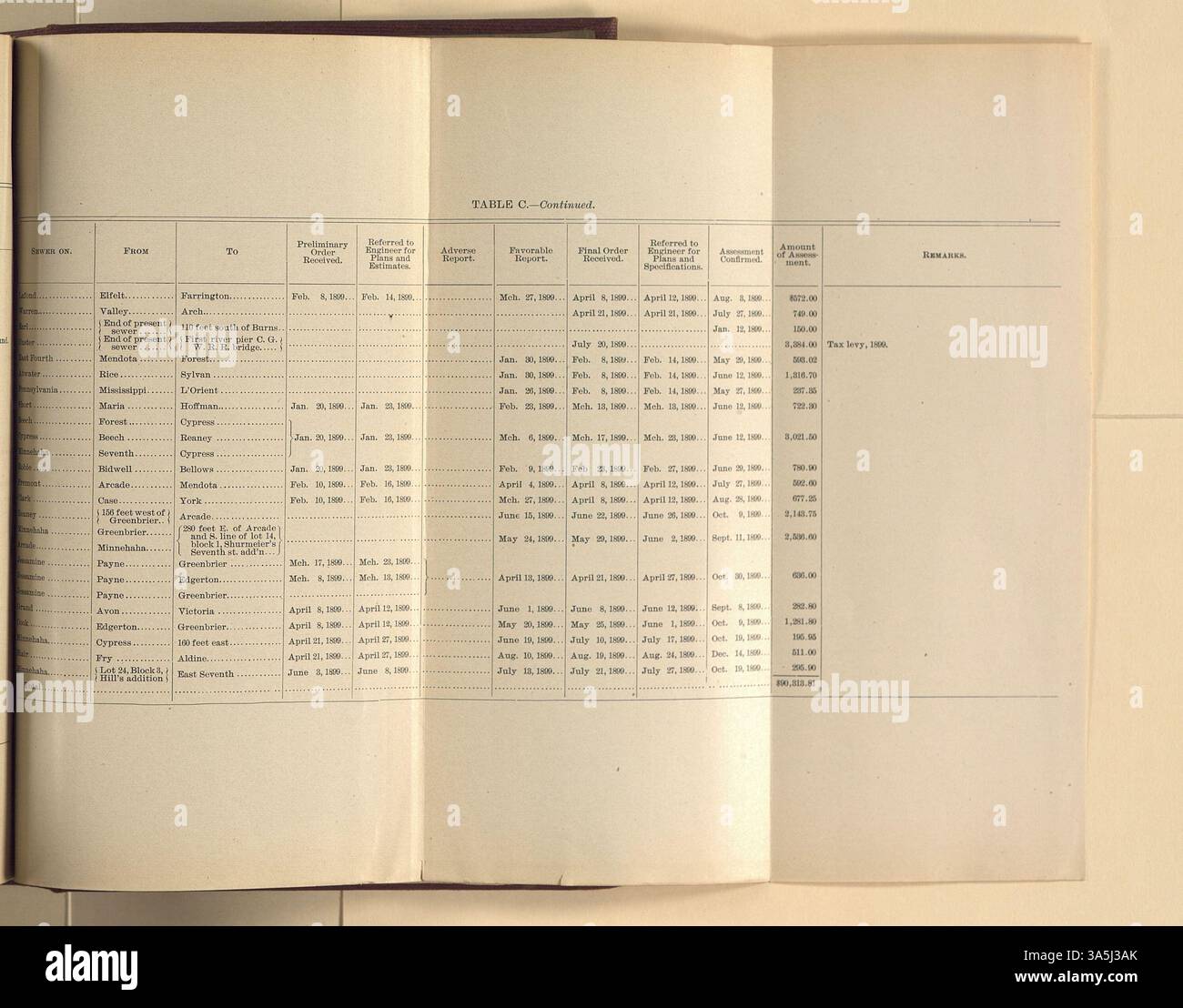 This 1899 annual report from the Board of Public Works of St. Paul ...