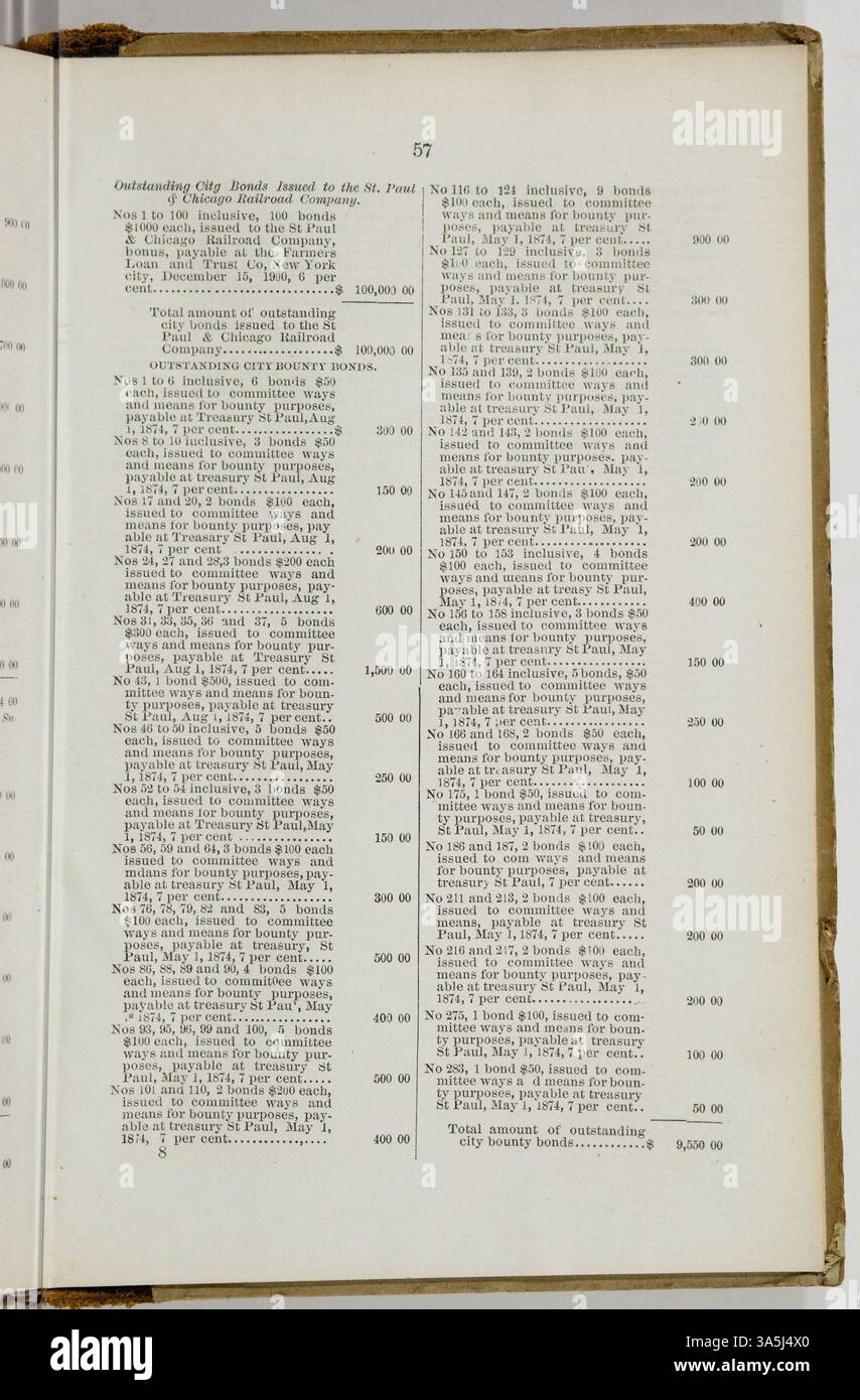 A historical archive of St. Paul’s City Council proceedings from April ...