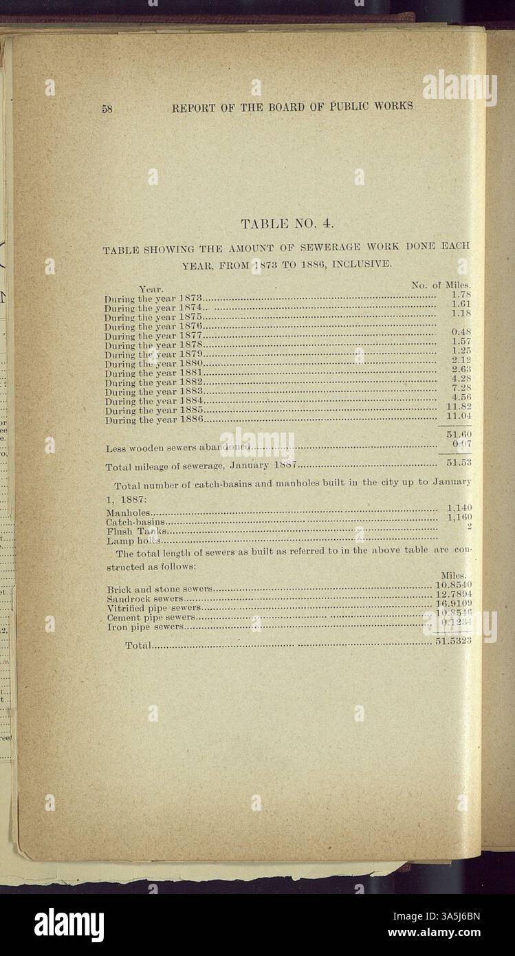 The 1886 Saint Paul Public Works report provides detailed insights into ...