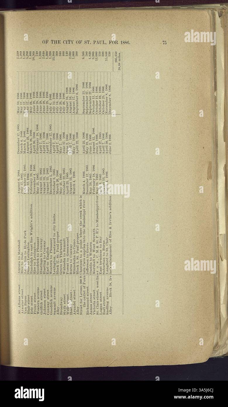 This 1886 report from the Board of Public Works of Saint Paul provides ...