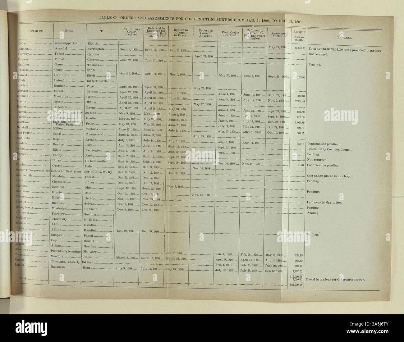 The 1898 report of the Board of Public Works highlights the development ...