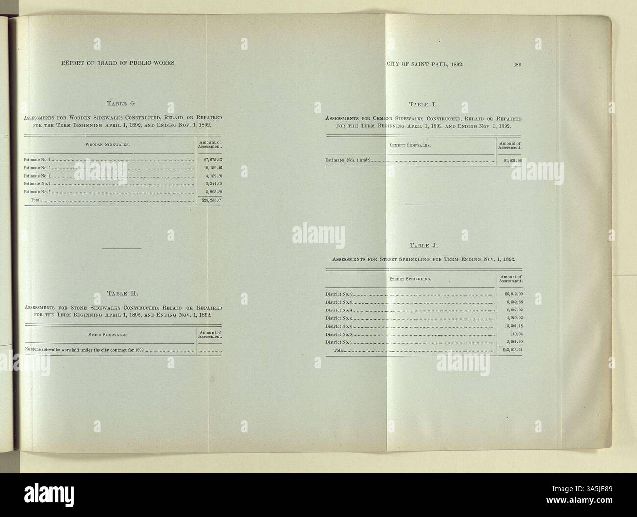 The 1892 Annual Report of the Board of Public Works highlights key ...