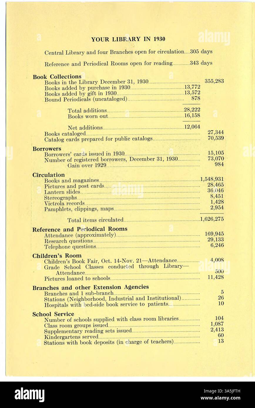 The April 1931 issue of The Library Beacon reports the opening of two new branches and the ...