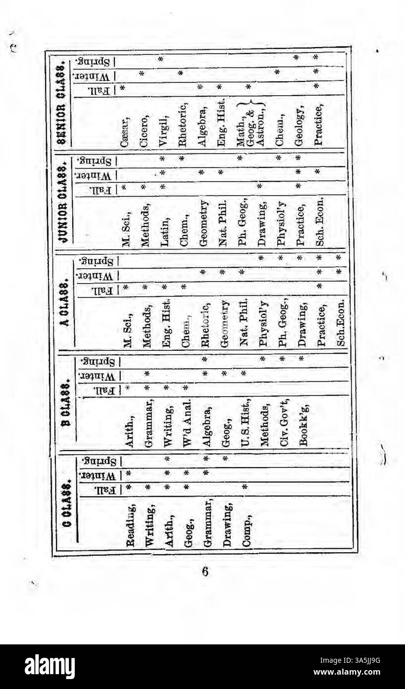 The 1880-1881 Annual Circulater of the State Normal School provides an ...