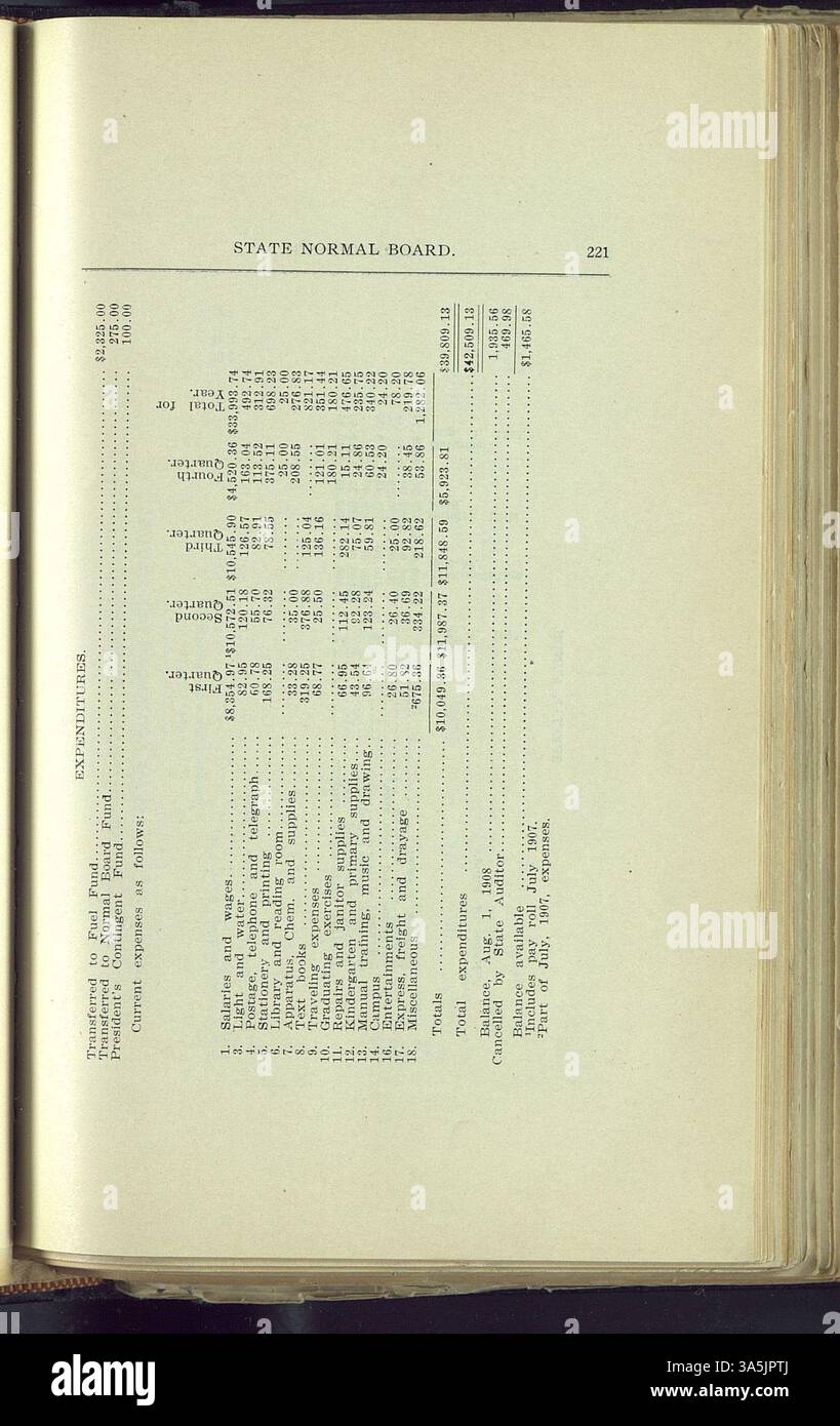 The document traces the transformation of normal schools into state ...