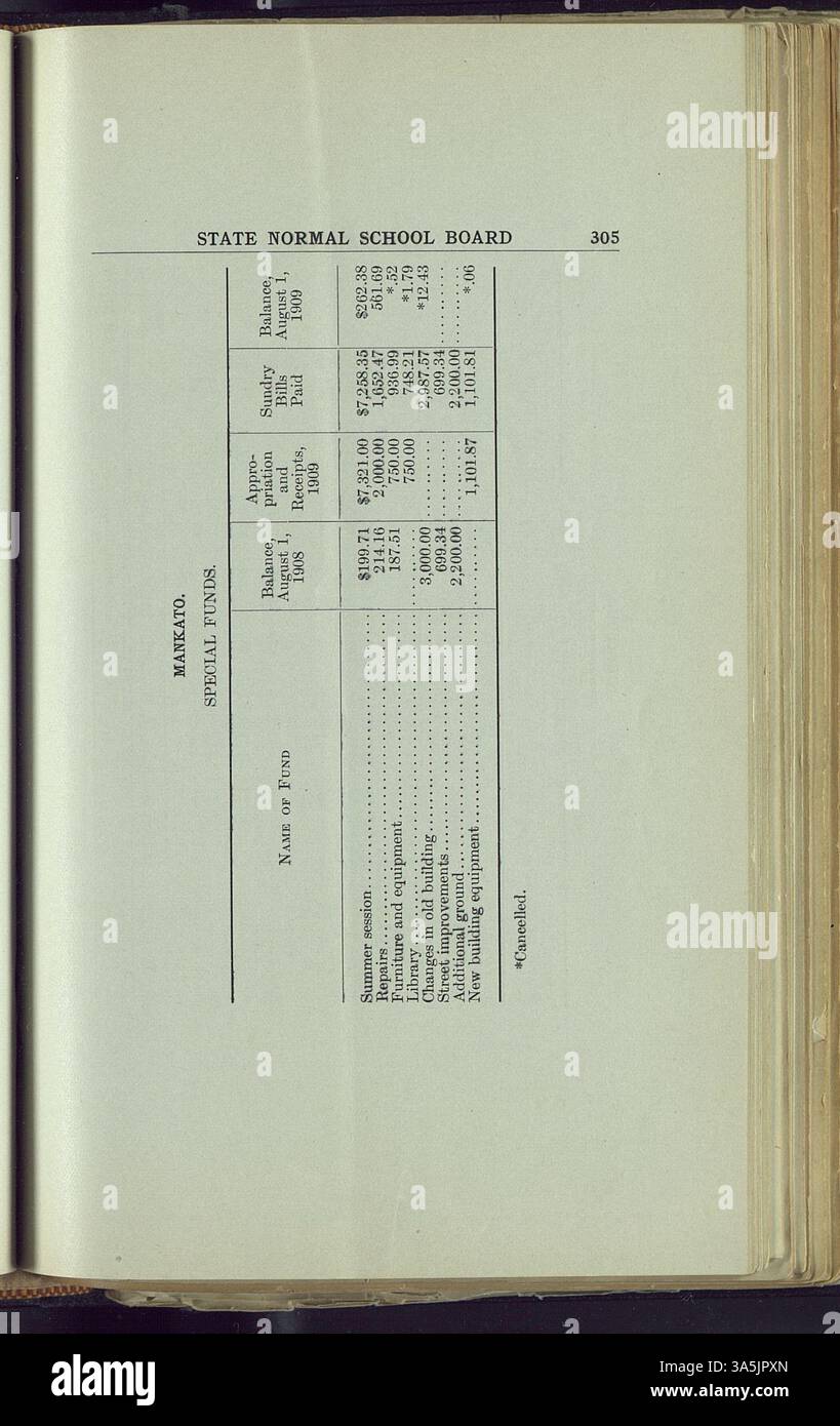 This record offers a historical perspective on the development of ...