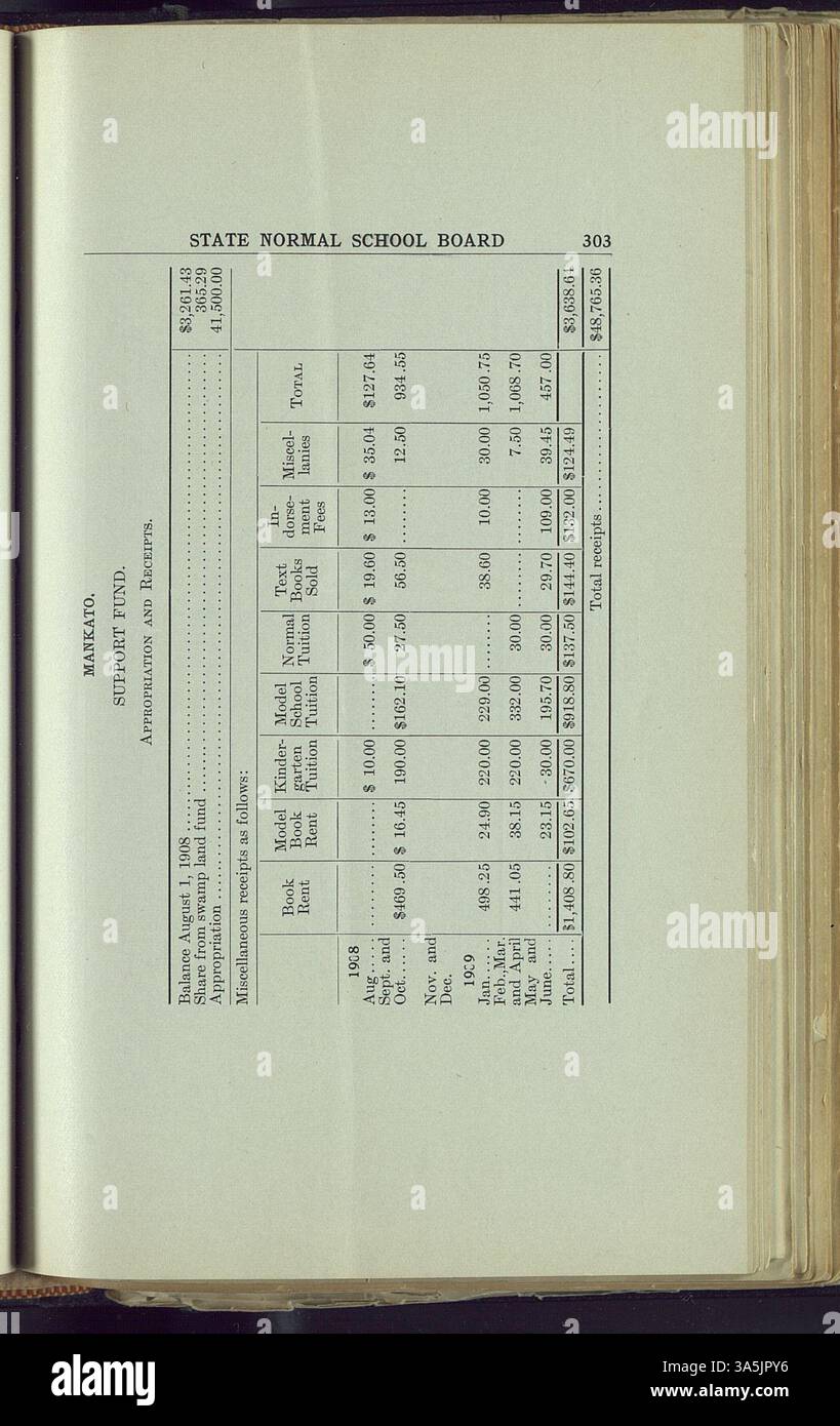 This detailed record of the Normal Board and State Teachers College ...