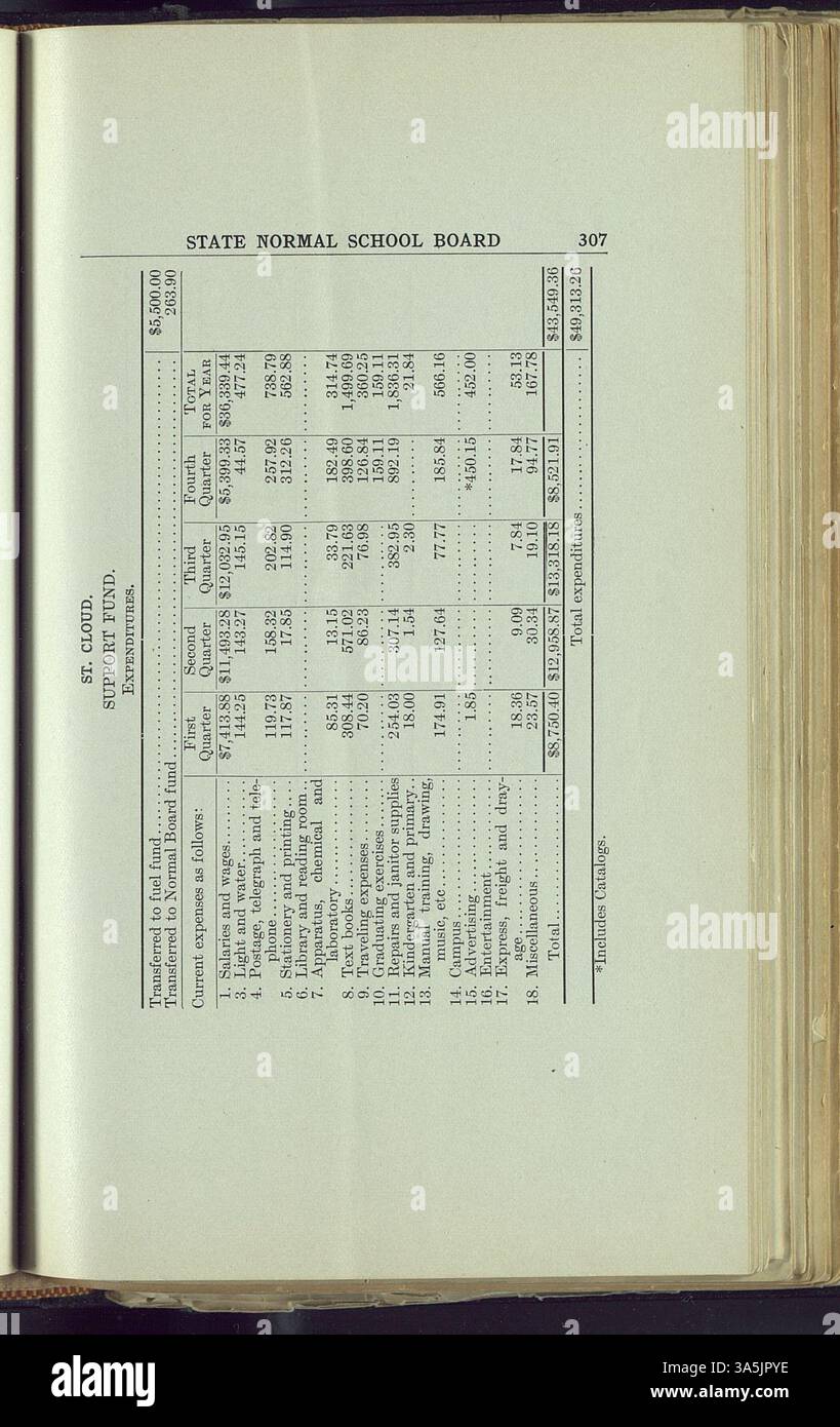This publication details the transition of normal schools to sta hi-res ...