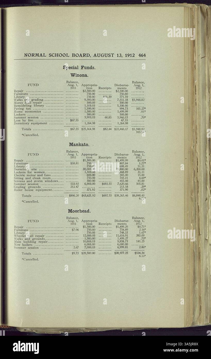 This publication outlines the transformation of normal schools into ...