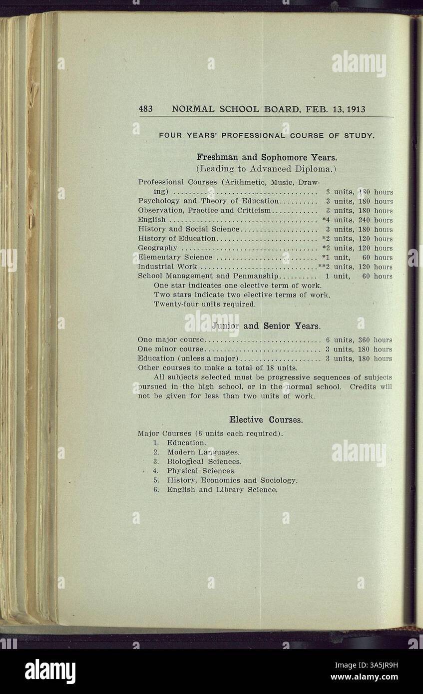 A publication detailing the minutes of the Normal Board and State ...