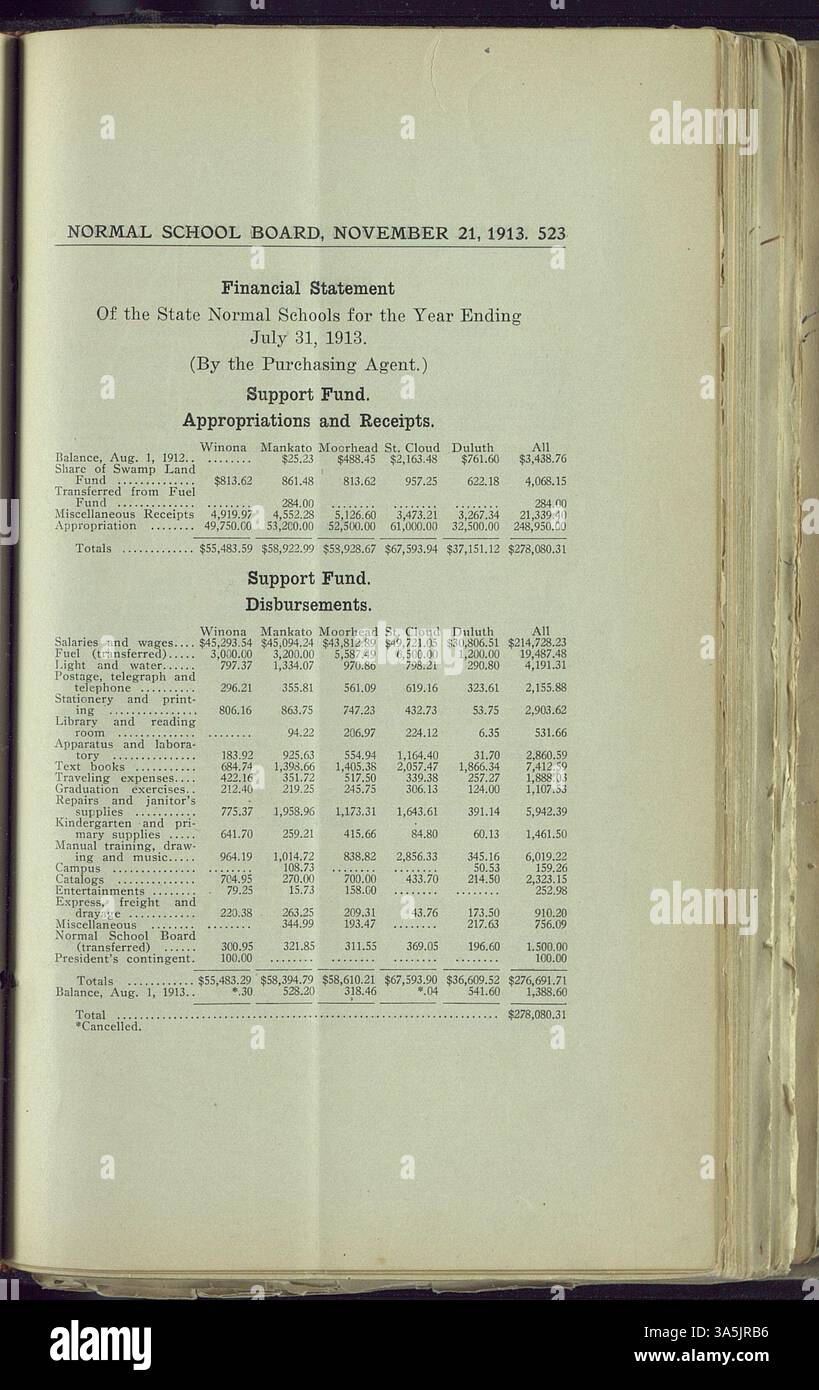 This record captures the transformation of Minnesota’s normal schools ...