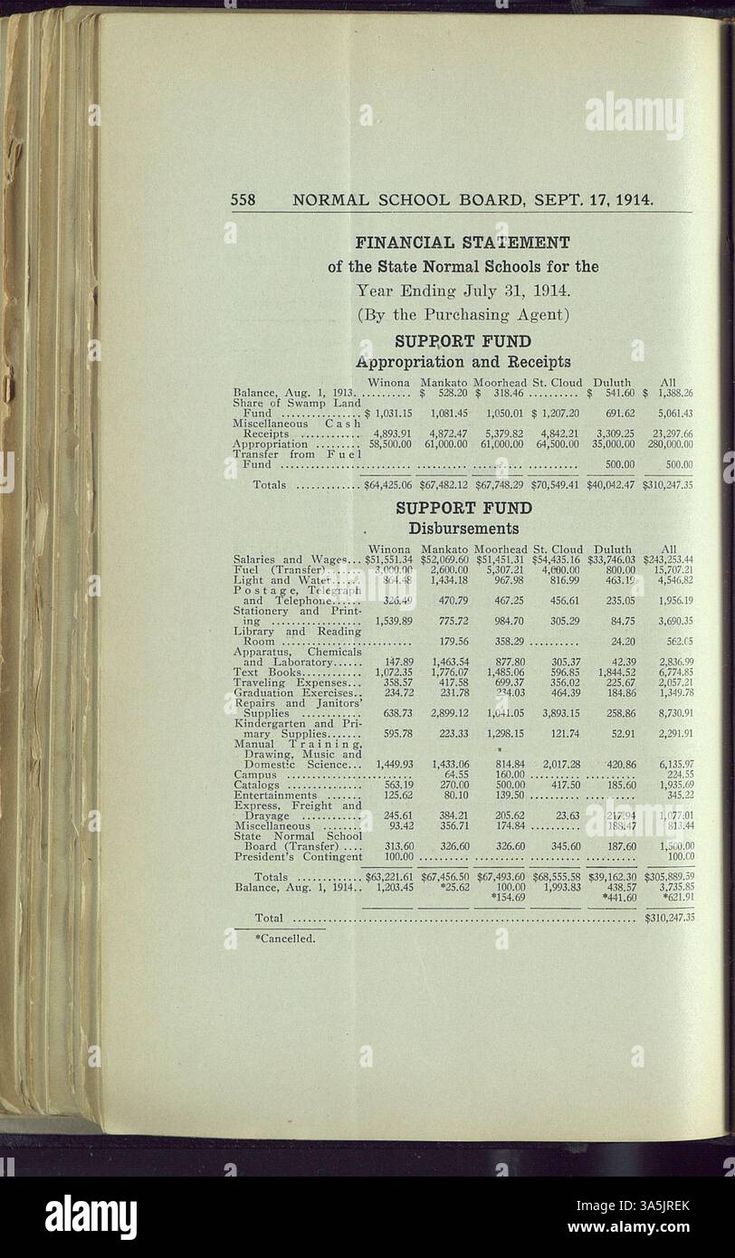 The document tracks the transformation of minnesotas normal sch hi-res ...