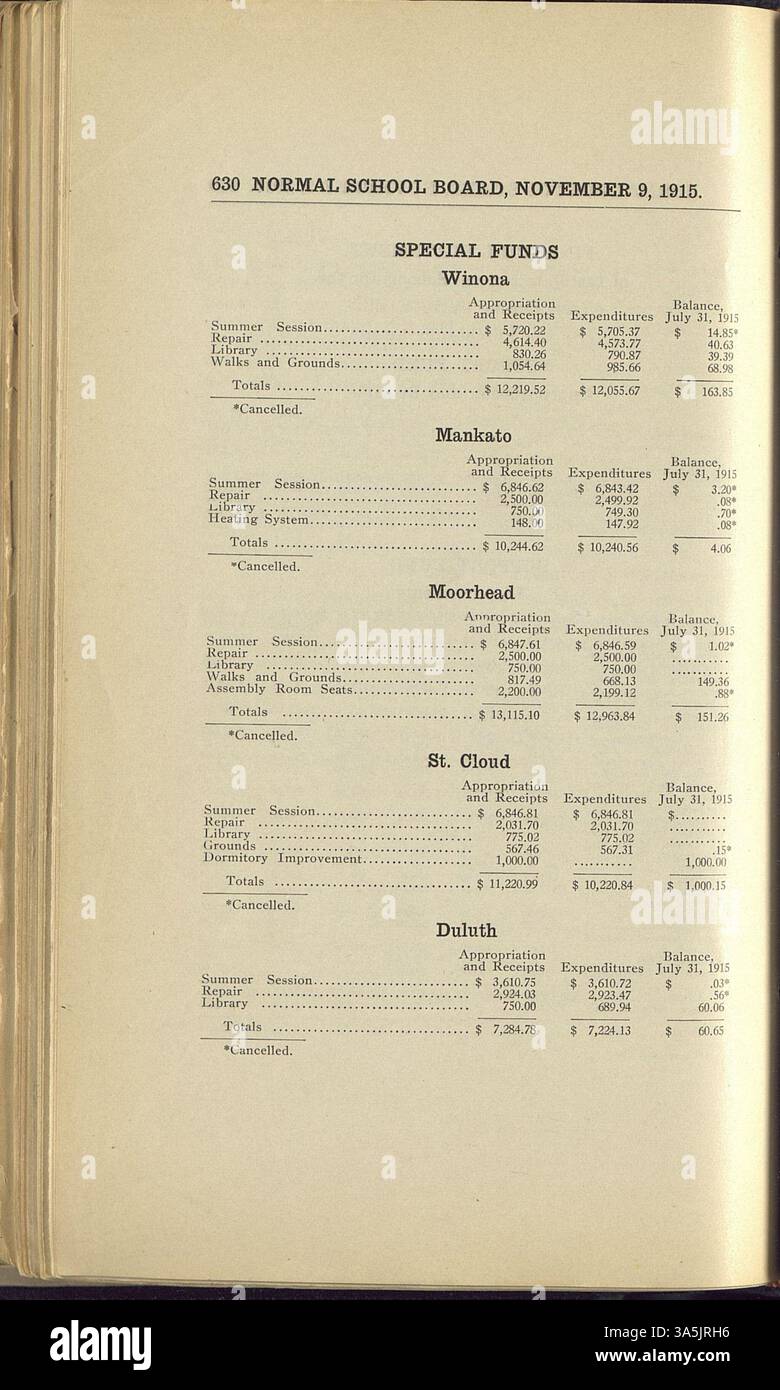 This publication outlines the transformation of normal schools into ...